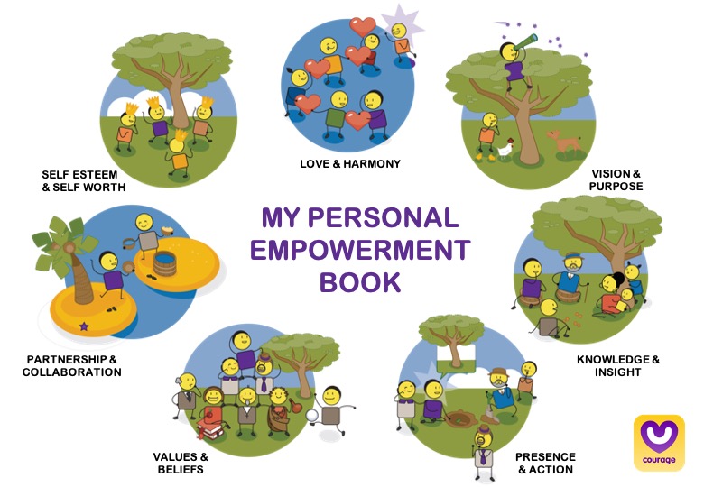 Personal Empowerment – Courage Child Protection & Empowerment