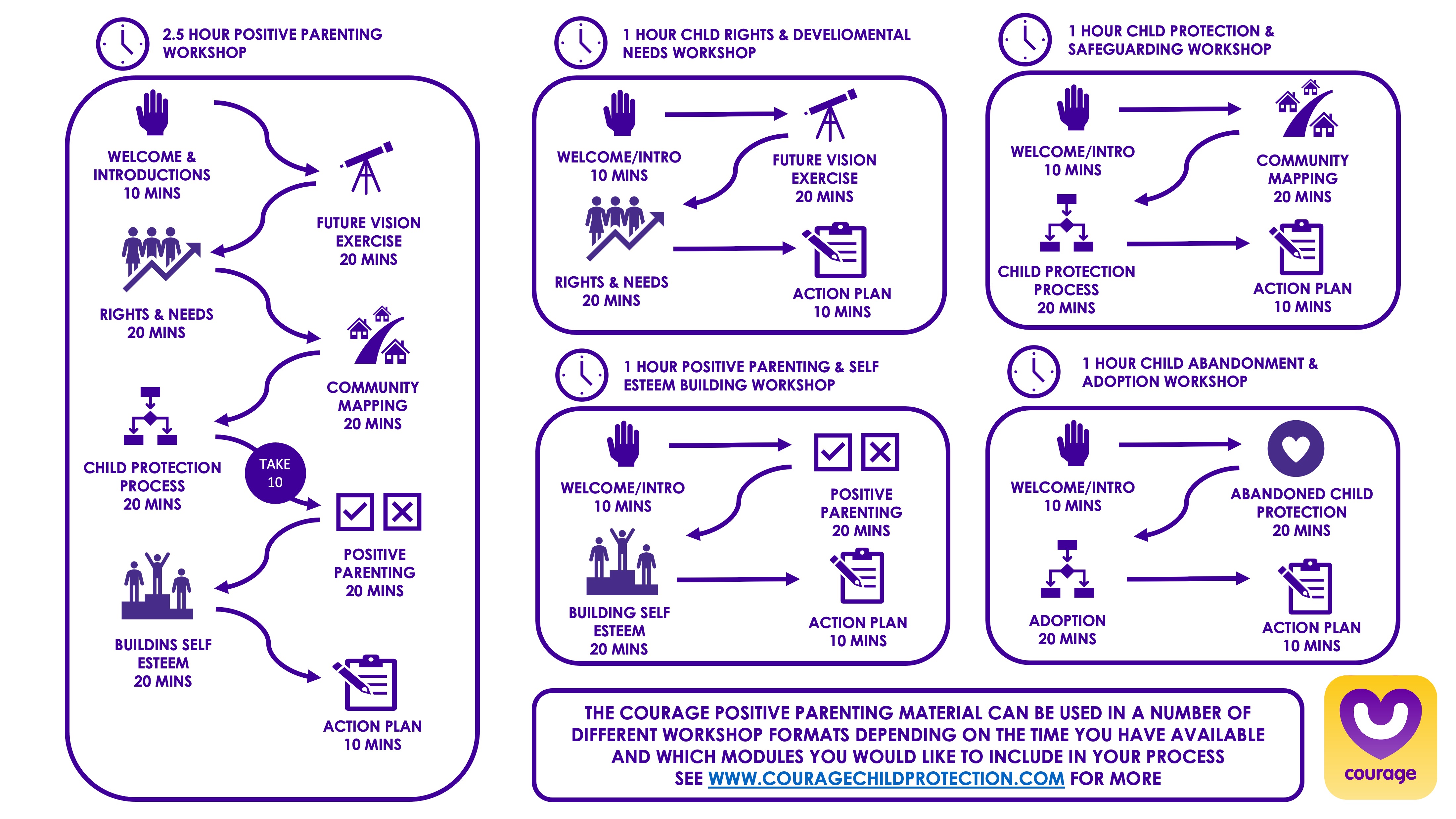 Positive Parenting – Courage Child Protection & Empowerment